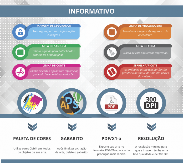 Como utilizar o gabarito